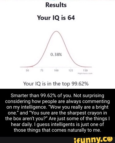 Results Your IQ is 64 Your IQ is in the top 99.62% 'Smarter than 99.62% ...