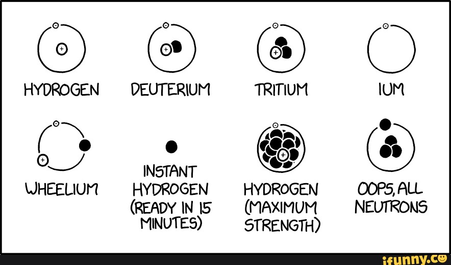 OO UM HYDROGEN DEUTERIUM TRITIUM ~ e Ce os @ INSTANT WHEELIUM HYDROGEN ...