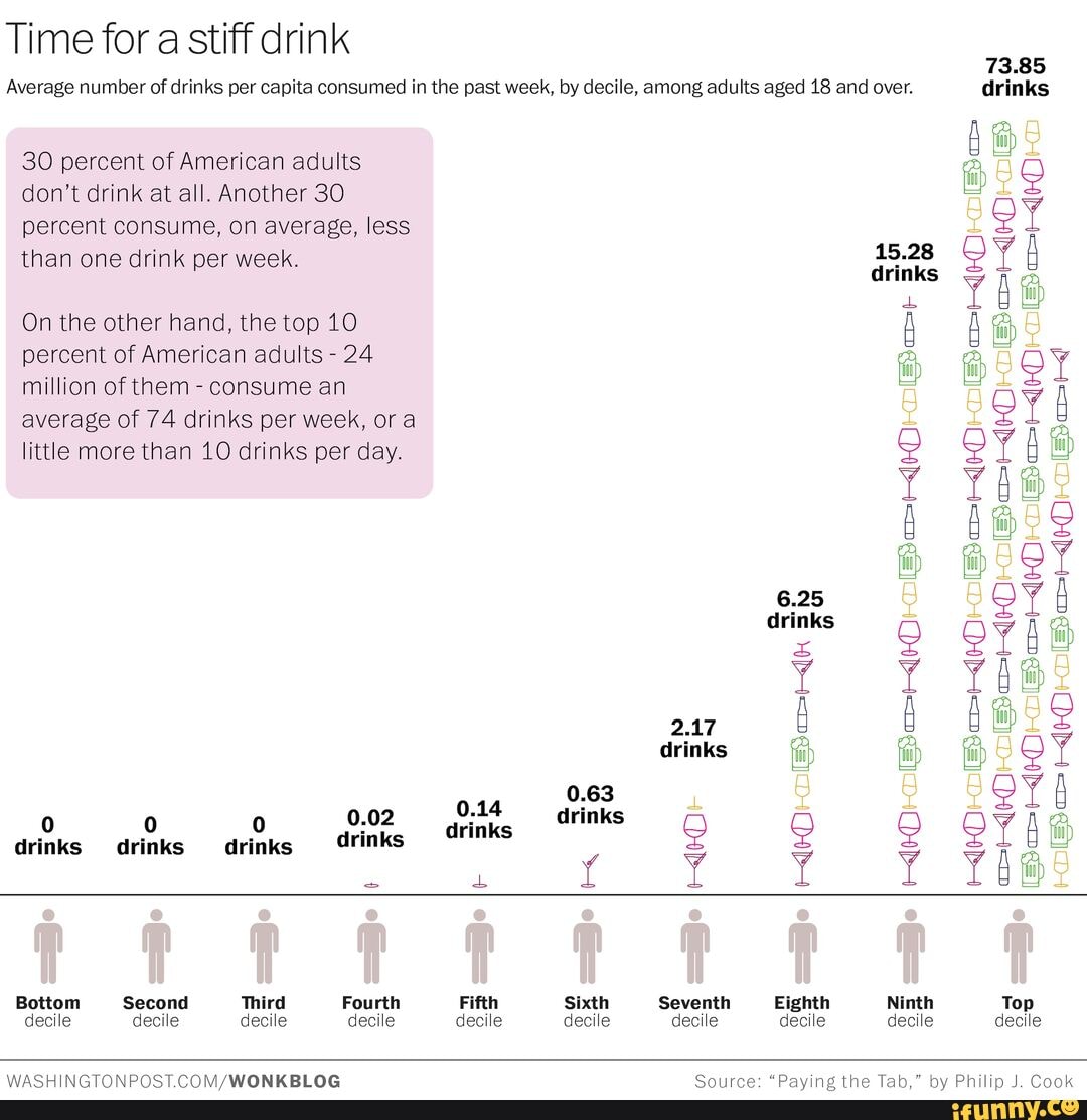 Dry_spell memes. Best Collection of funny Dry_spell pictures on iFunny