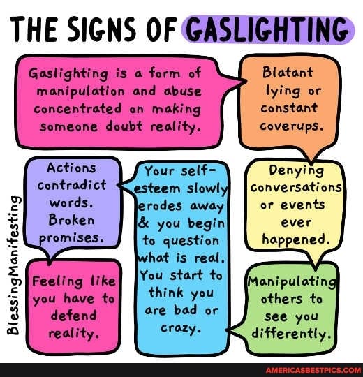 THE SIGNS OF GASLIGHTING Gaslighting is form of Blatant manipulation ...