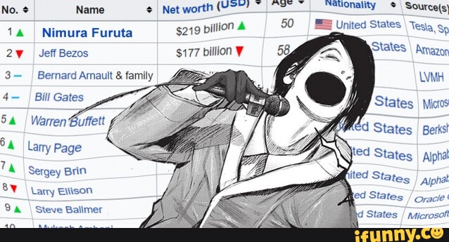 Furuta memes. Best Collection of funny Furuta pictures on iFunny