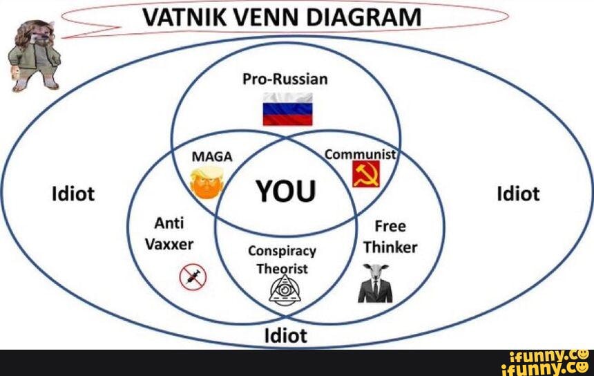 Vatnik Venn Diagram - Vatnik Venn Diagram VATNIK VENN DIAGRAM Pro ...