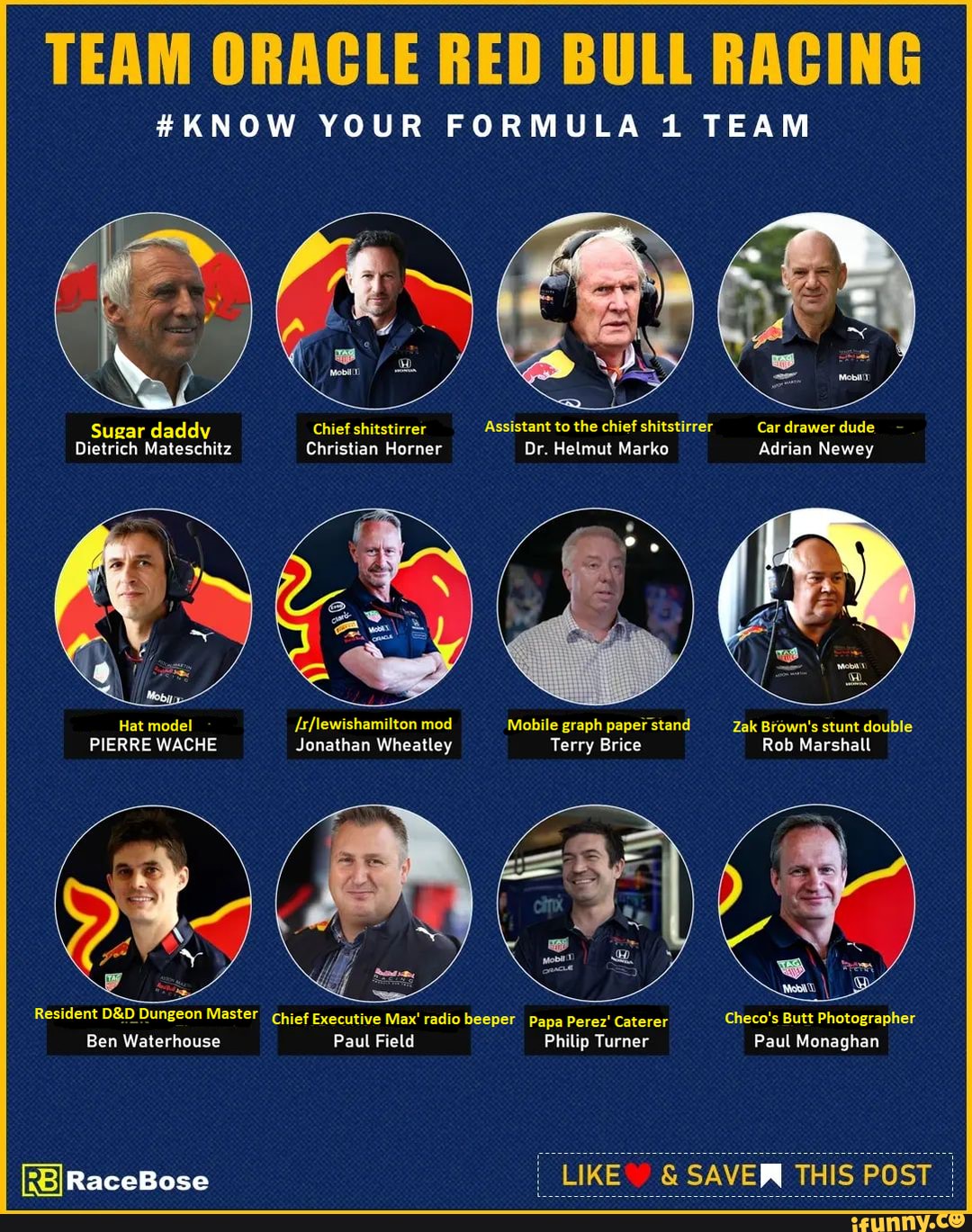 TEAM ORACLE RED BULL RACING #KNOW YOUR FORMULA 1 TEAM Sugar daddy Chief ...