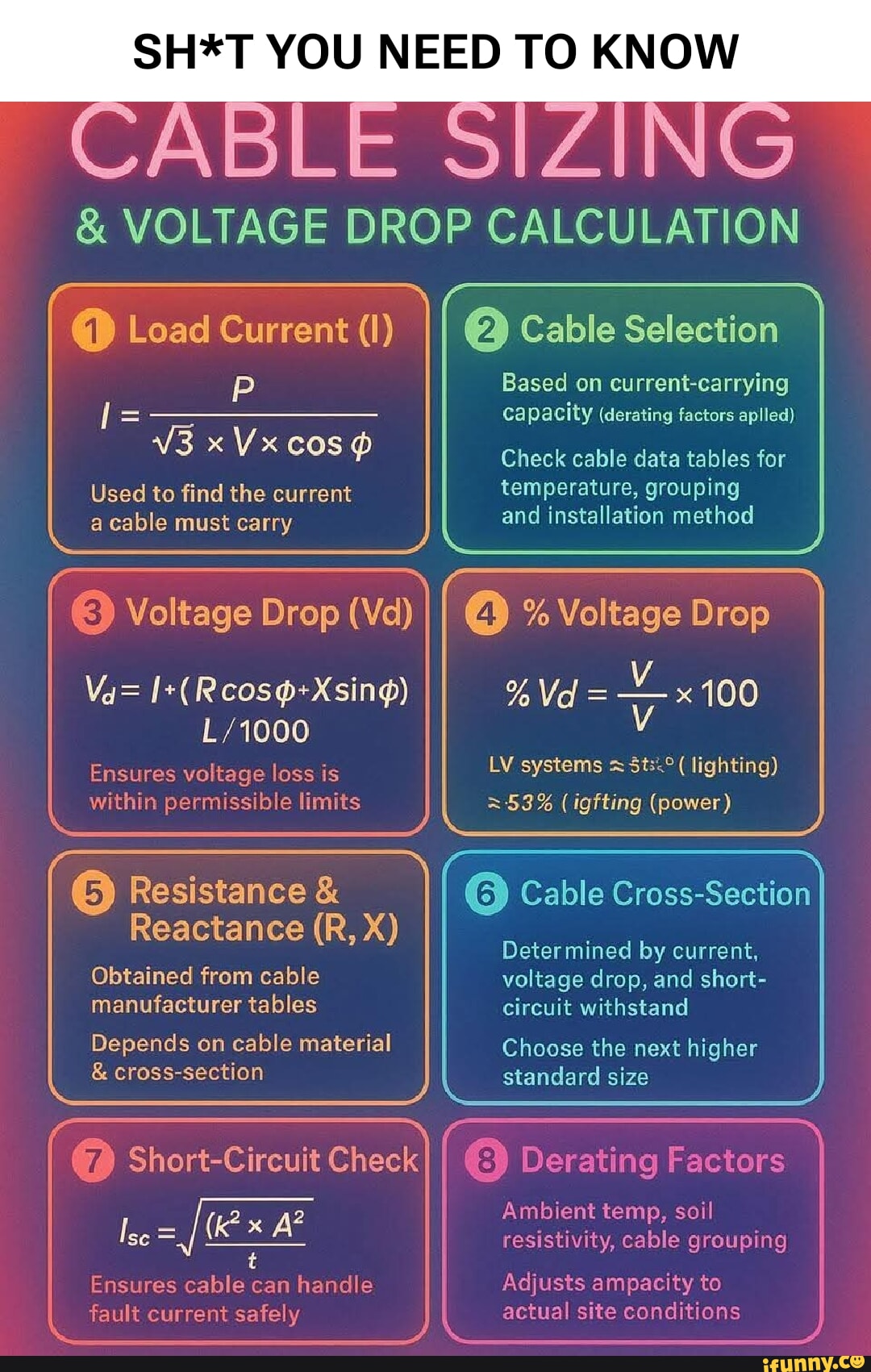 SH*T YOU NEED TO KNOW & VOLTAGE DROP CALCULATION @ Load Current (1) cos ...