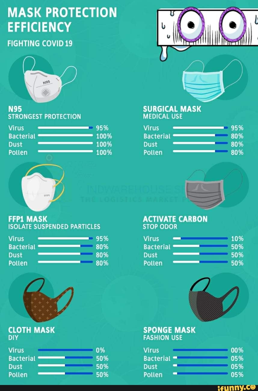 MASK PROTECTION EFFICIENCY FIGHTING COVID 19 STRONGEST PROTECTION Virus ...