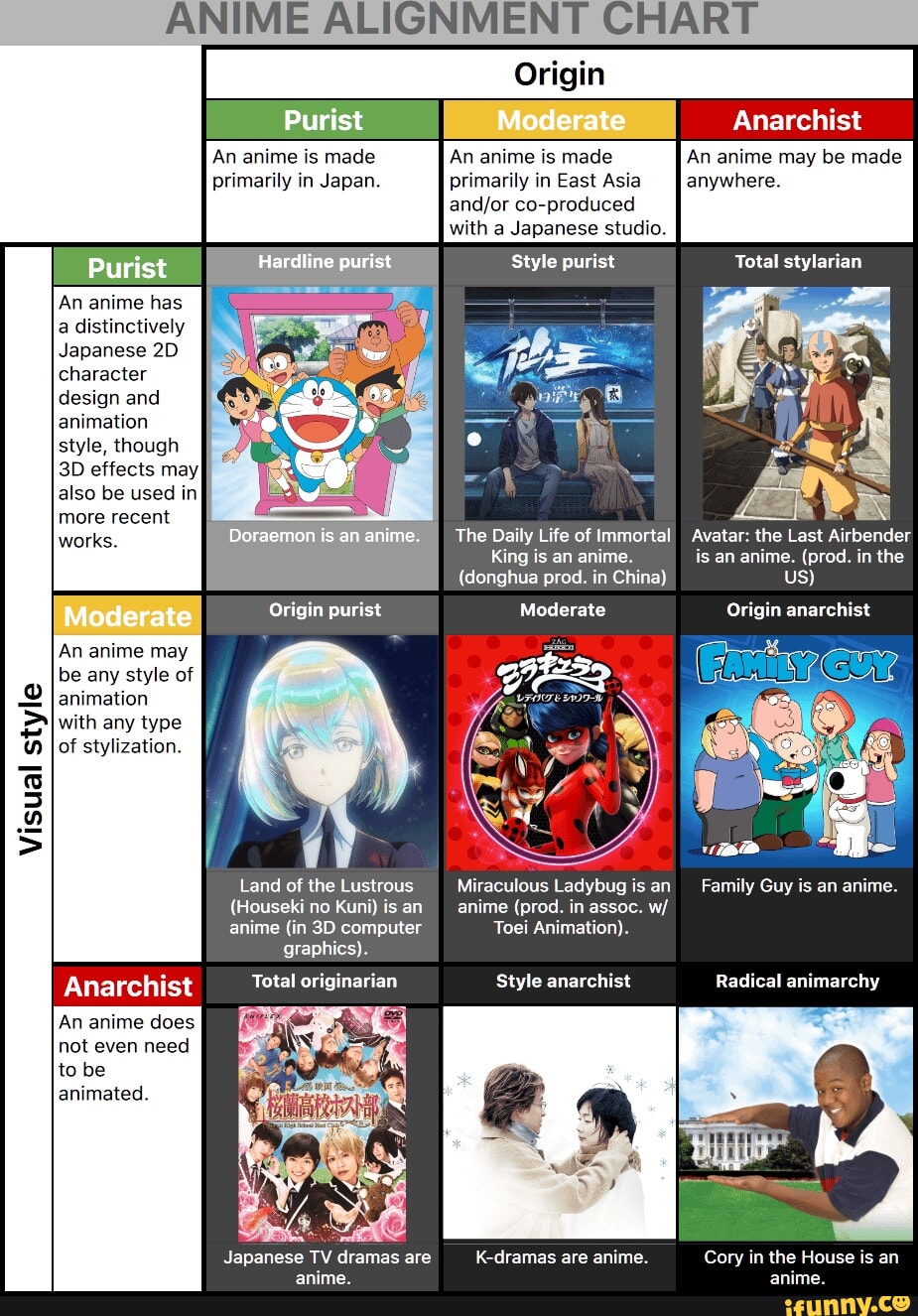 Visual style ANIME ALIGNMENT CHART Origin An anime is made primarily in ...
