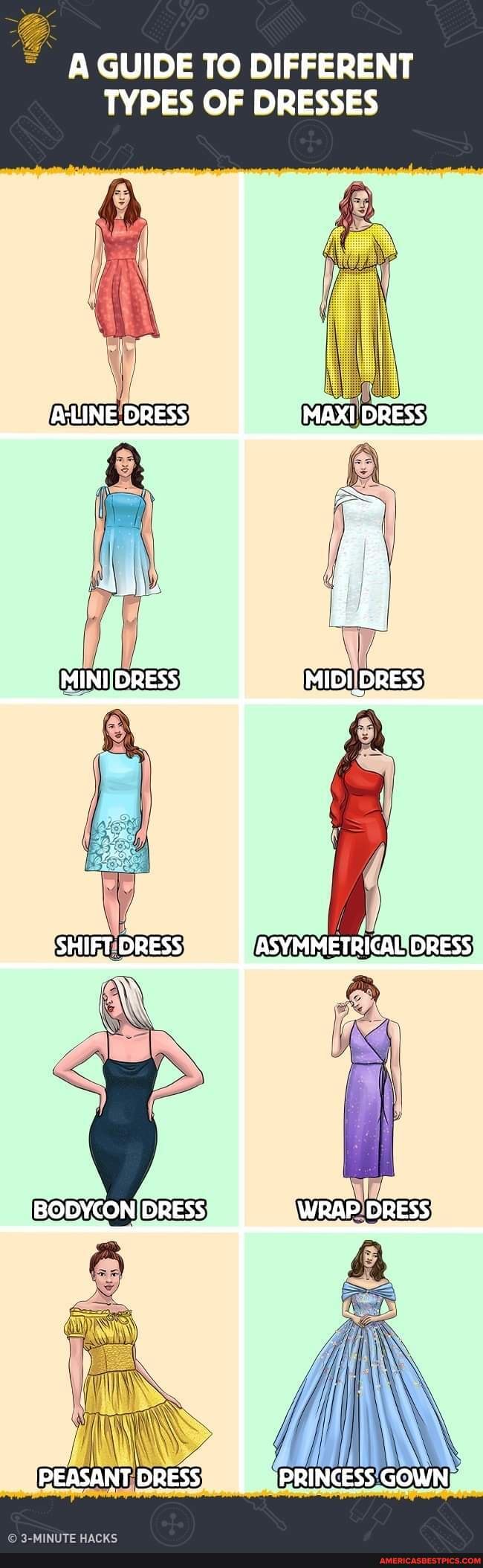 A guide to different types of dresses - A GUIDE TO DIFFERENT TYPES OF ...