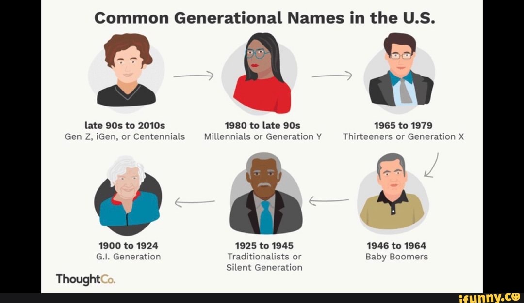 Common Generational Names in the U.S. E Gen Z, iGen, or Centennials ...