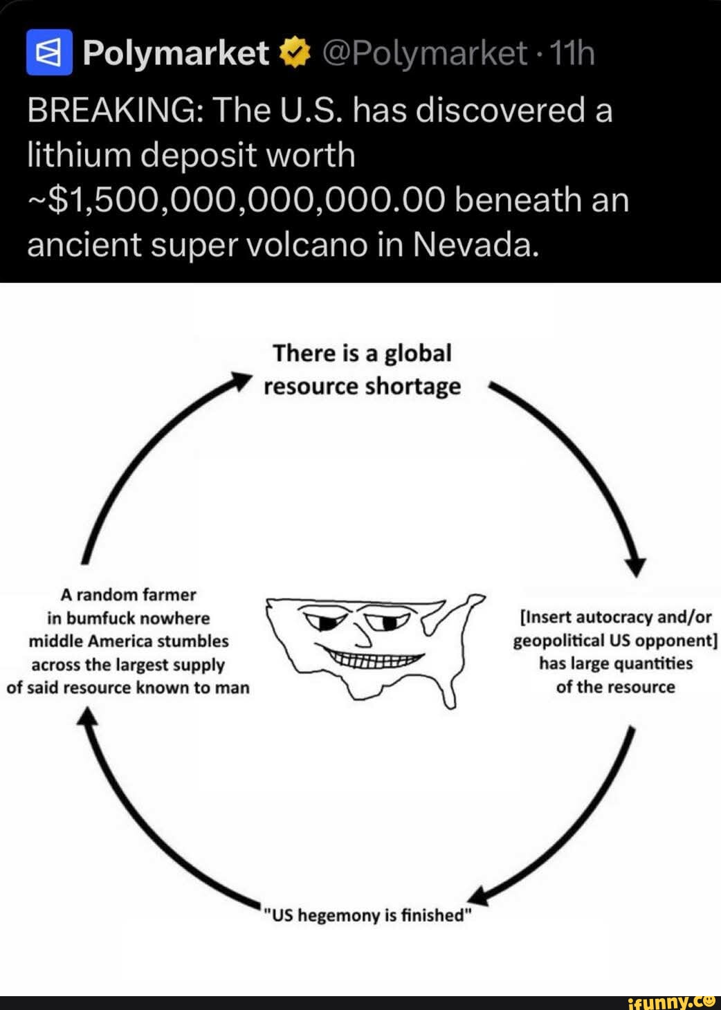 & Polymarket BREAKING: The U.S. has discovered a lithium deposit worth ...