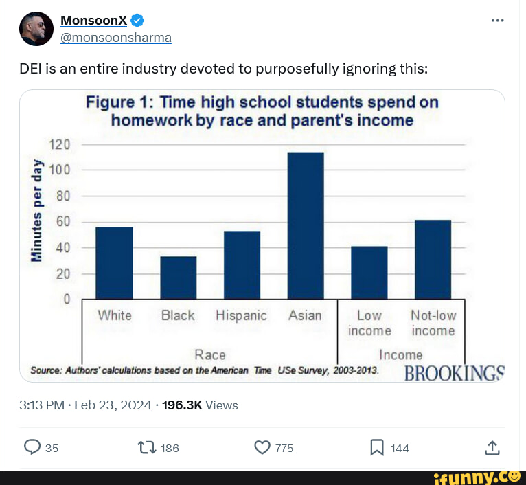 Homework memes. Best Collection of funny Homework pictures on iFunny