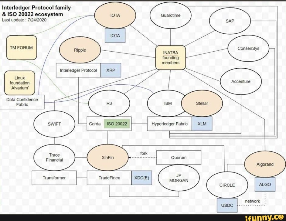 Interledger Protocol family & ISO 20022 ecosystem Last update : TM ...