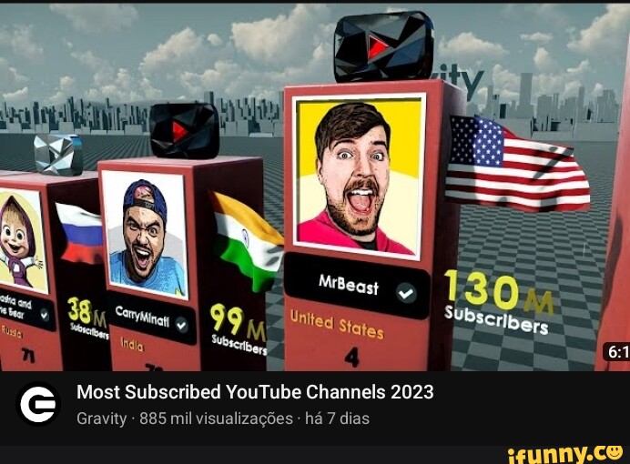99 Most Subscribed YouTube Channels 2023 Gravity 885 mil visualizagdes ...