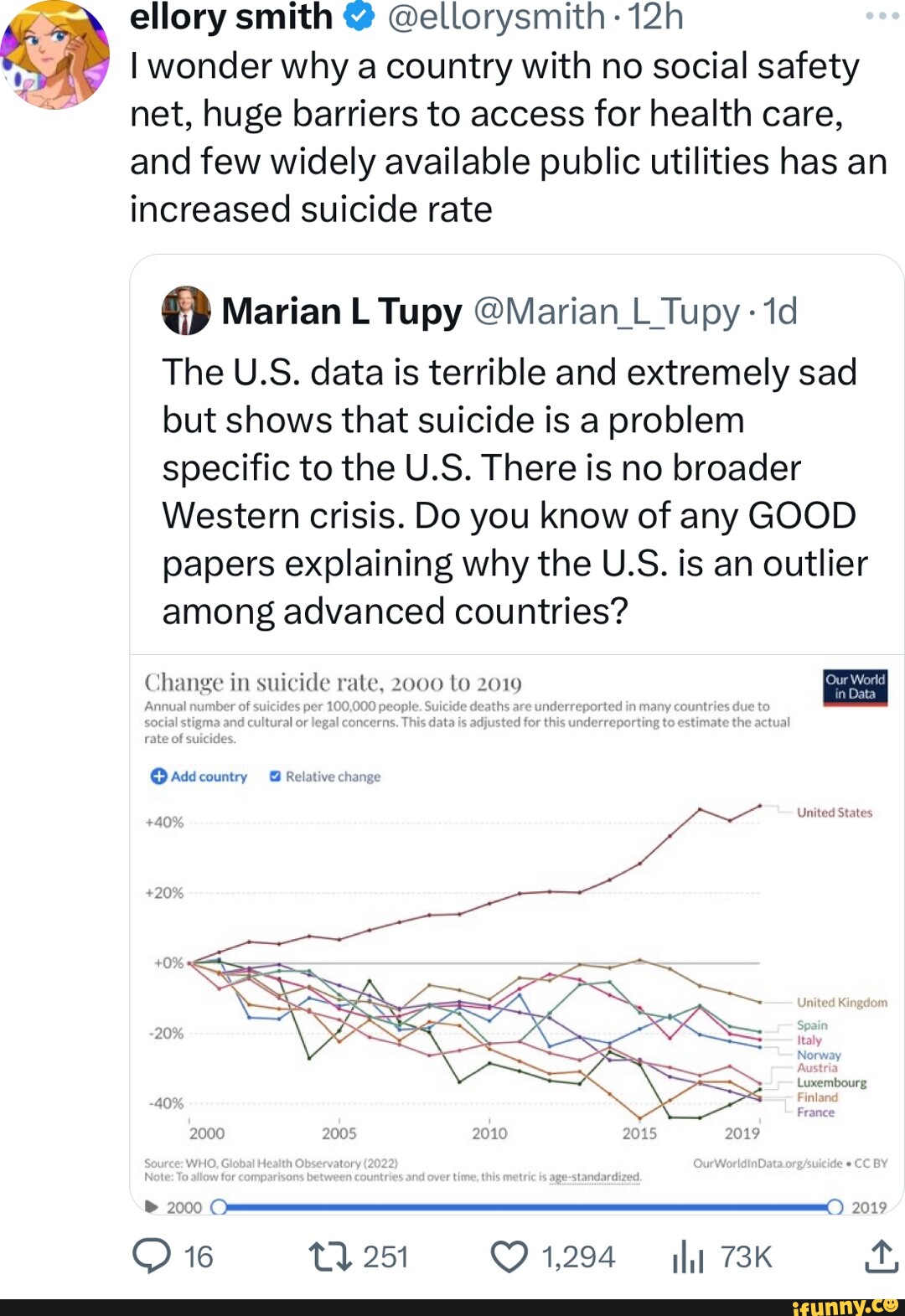 Utilities memes. Best Collection of funny Utilities pictures on iFunny