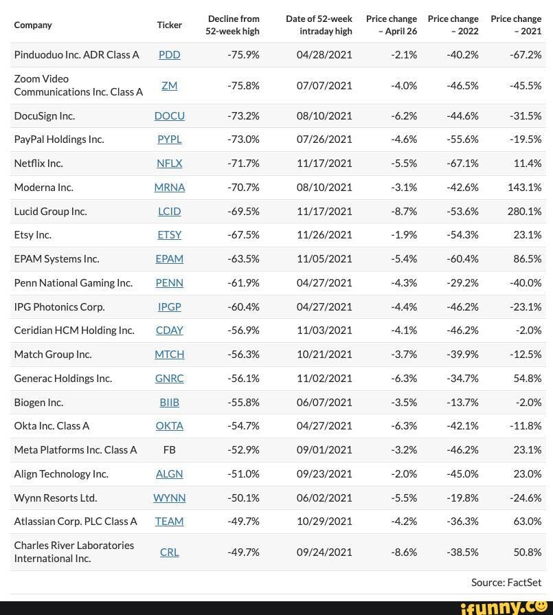 Docusign memes. Best Collection of funny Docusign pictures on iFunny