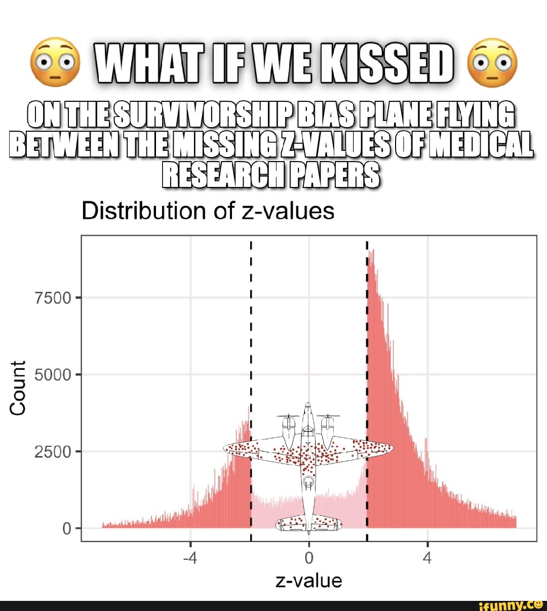ON THE SURVIVORS BETWEEN THE MISSING Ge Distribution of z-values 7500 ...