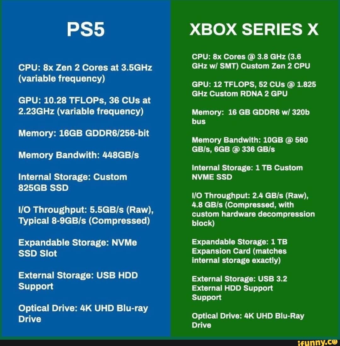 CPU: Zen 2 Cores at 3.5GHz (variable frequency) GPU: 10.28 TFLOPs, 36 ...