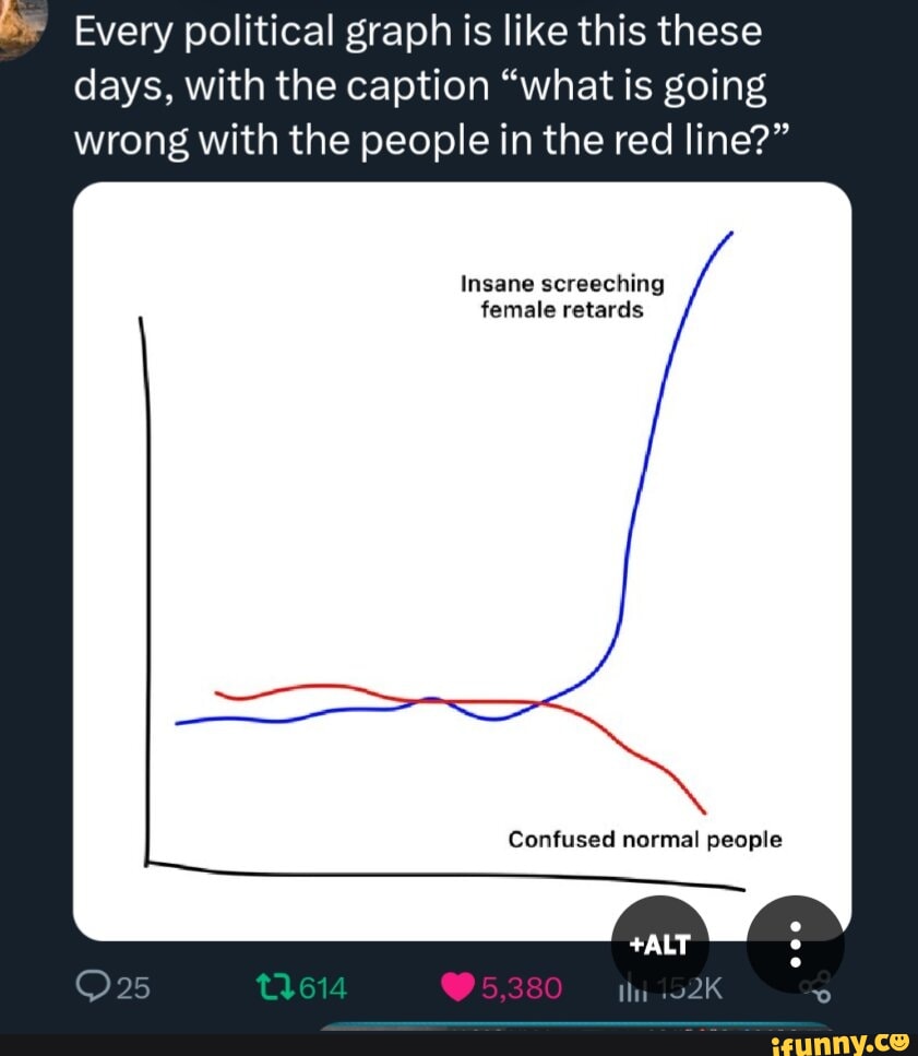 Every political graph is like this these days, with the caption "what ...