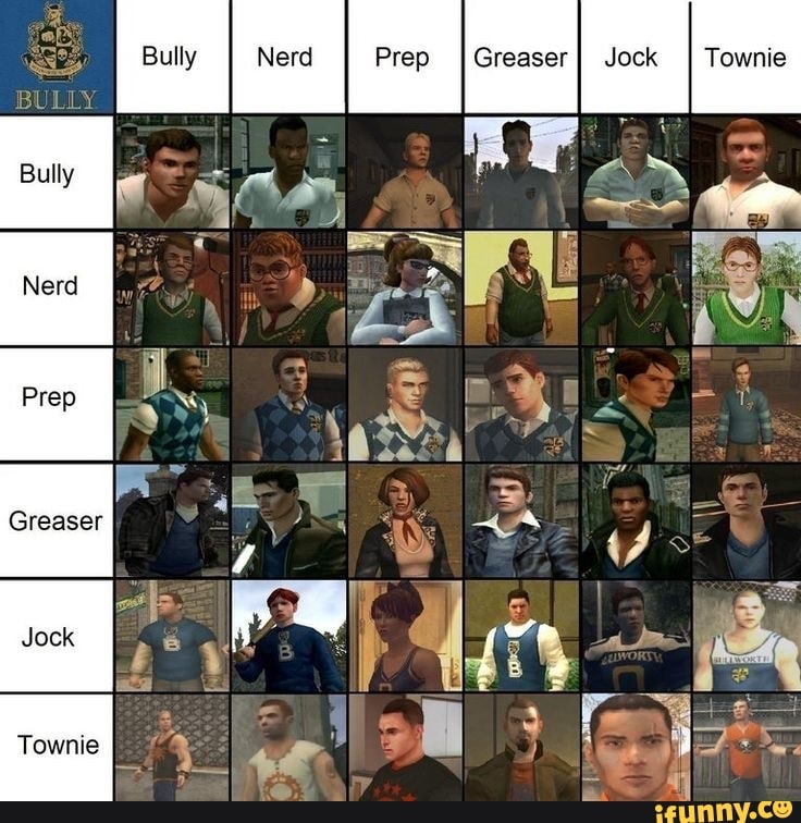 Bully I Nerd I Prep I Greaser Jock I Townie Bully I Prep Grease - iFunny
