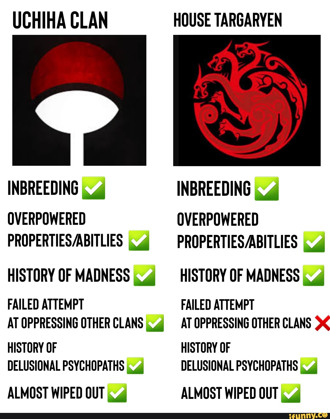 UCHIHA CLAN INBREEDING OVERPOWERED HISTORY OF MADNESS FAILED ATTEMPT AT ...