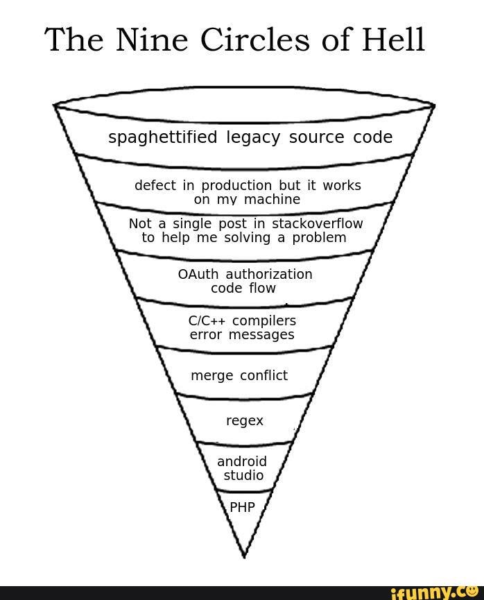 Oauth memes. Best Collection of funny Oauth pictures on iFunny