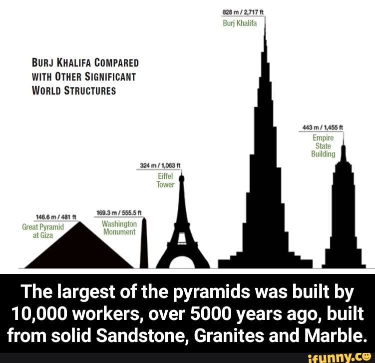 BURJ KHALIFA COMPARED WITH OTHER SIGNIFICANT WORLD STRUCTURES The ...