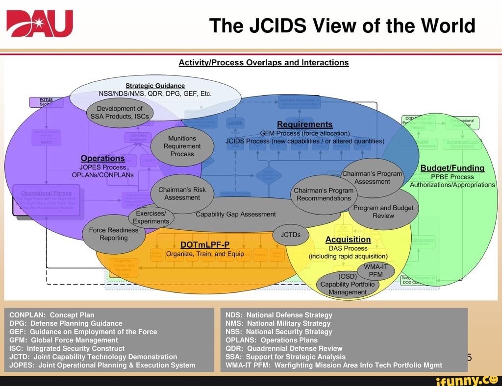 Nssindsinms memes. Best Collection of funny Nssindsinms pictures on iFunny