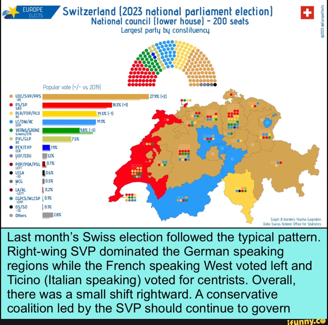 Swiss memes. Best Collection of funny Swiss pictures on iFunny