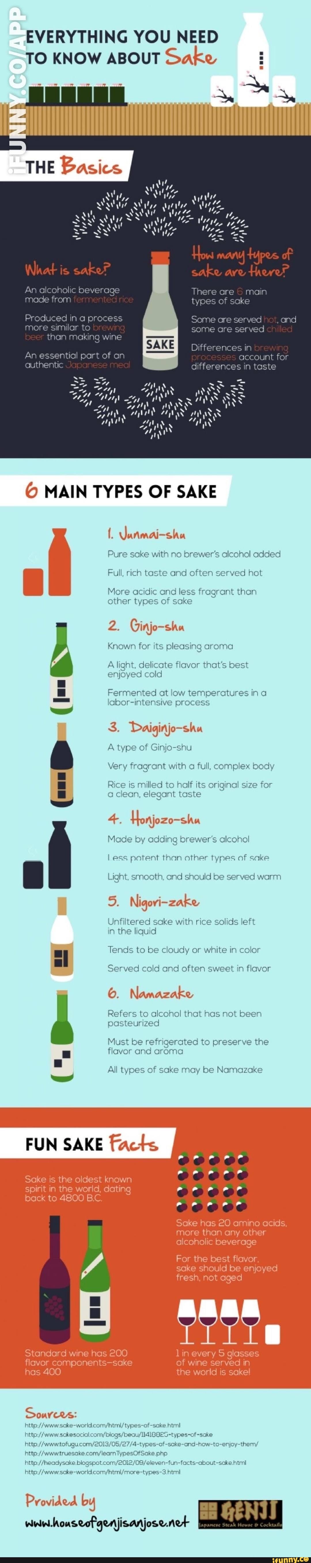 EVERYTHING YOU NEED TO KNOW ABOUT Sake THE Basics at! ES What is sake ...