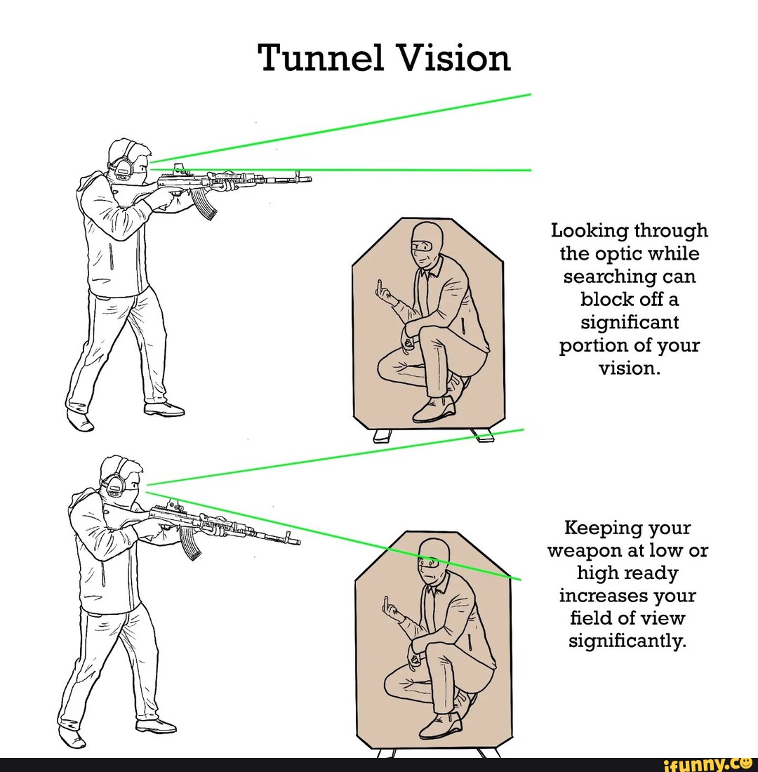 Tunnel Vision Looking through the optic while searching can block off a ...