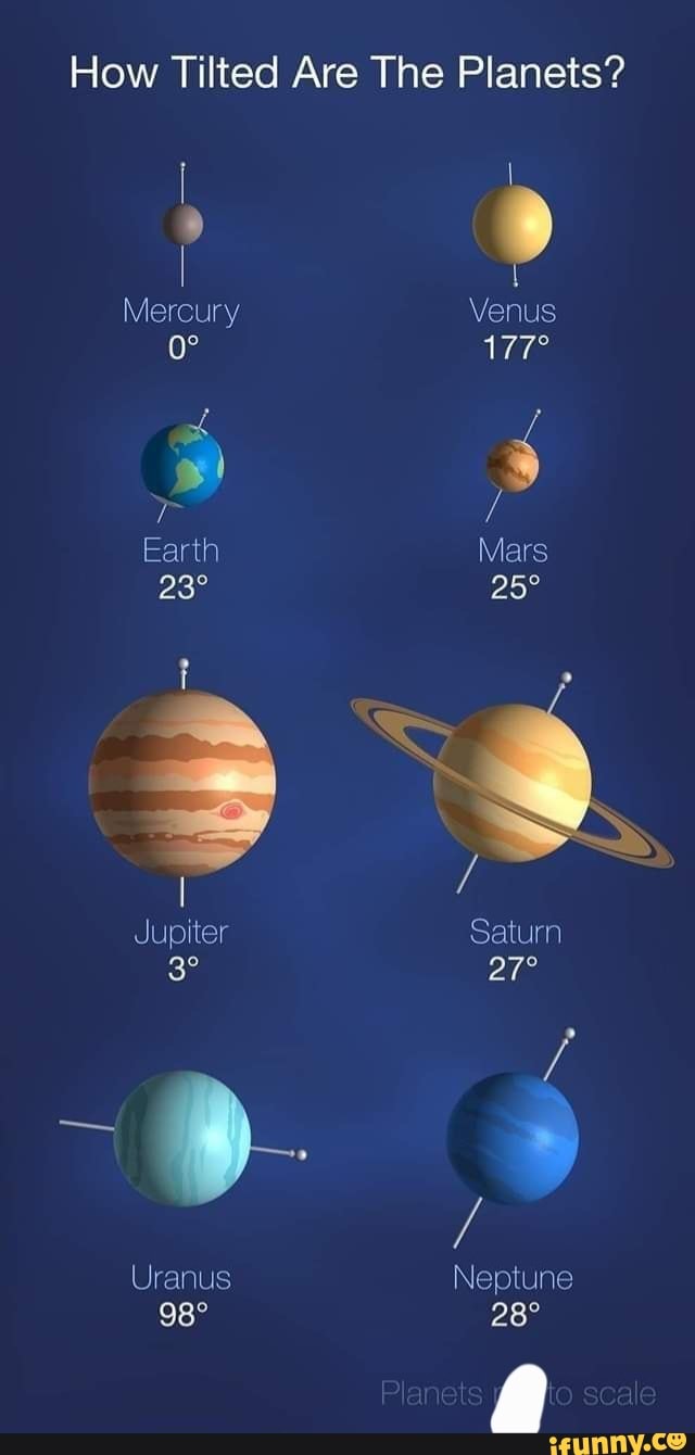 How Tilted Are The Planets? Mercury Venus Earth Mars Jupiter Saturn ...