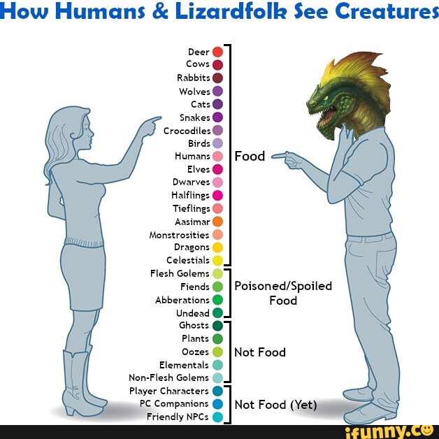How Humans & Lizardfolk See Creatures Deer Cows Rabbits Cats ...