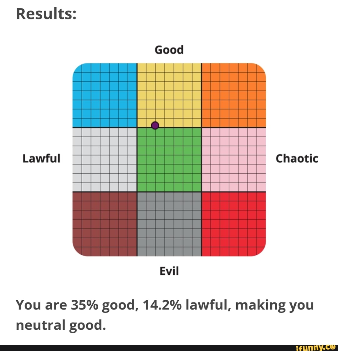 Lawful Evil Memes