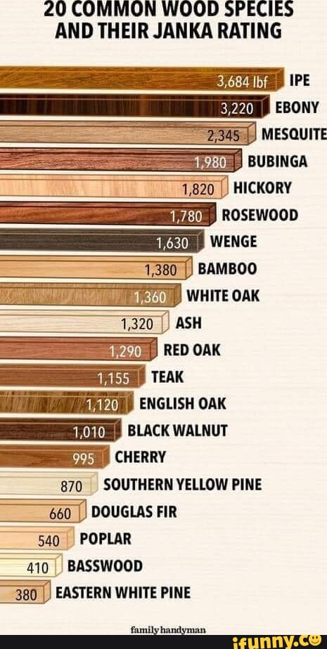 20 COMMON WOOD SPECIES AND THEIR JANKA RATING 3,684 IPE EBONY MESQUITE ...