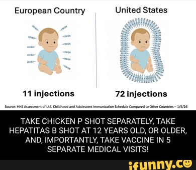 European Country United States 11 injections 72 injections TAKE CHICKEN ...