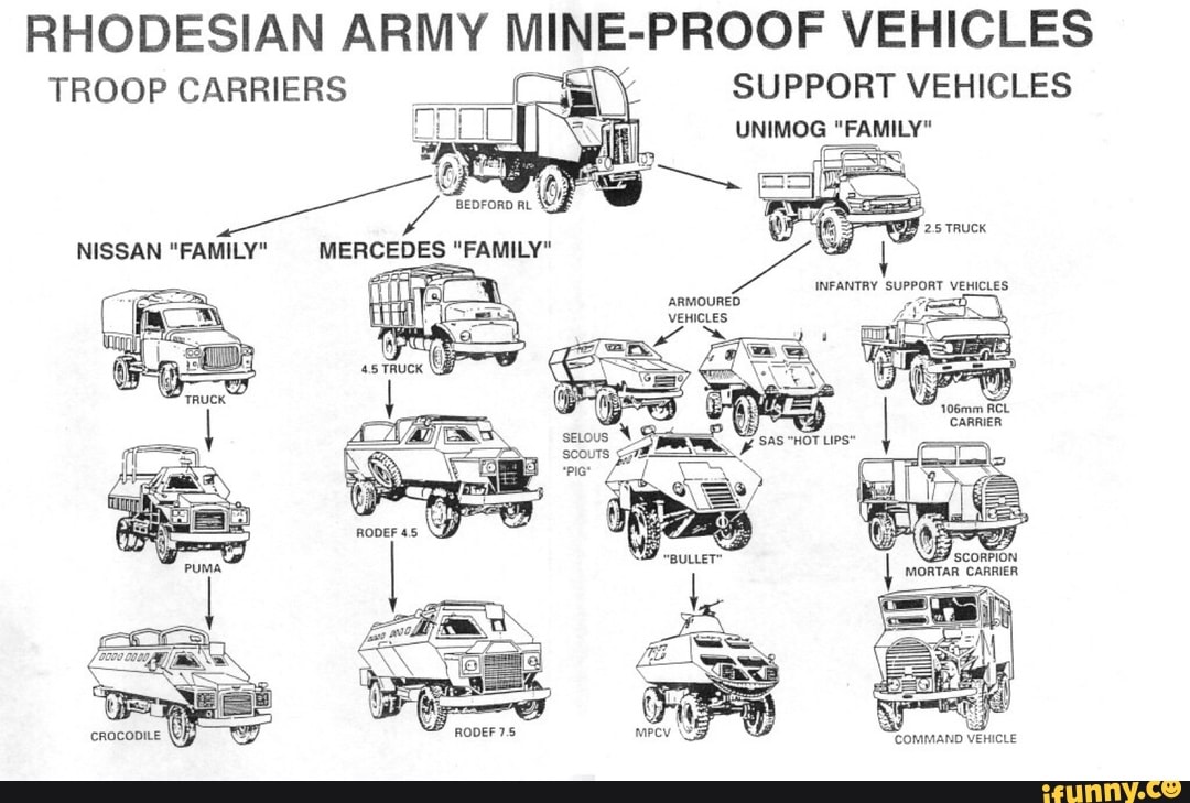 RHODESIAN ARMY MINE- PROOF VEHICLES TROOP CARRIERS SUPPORT VEHICLES ...