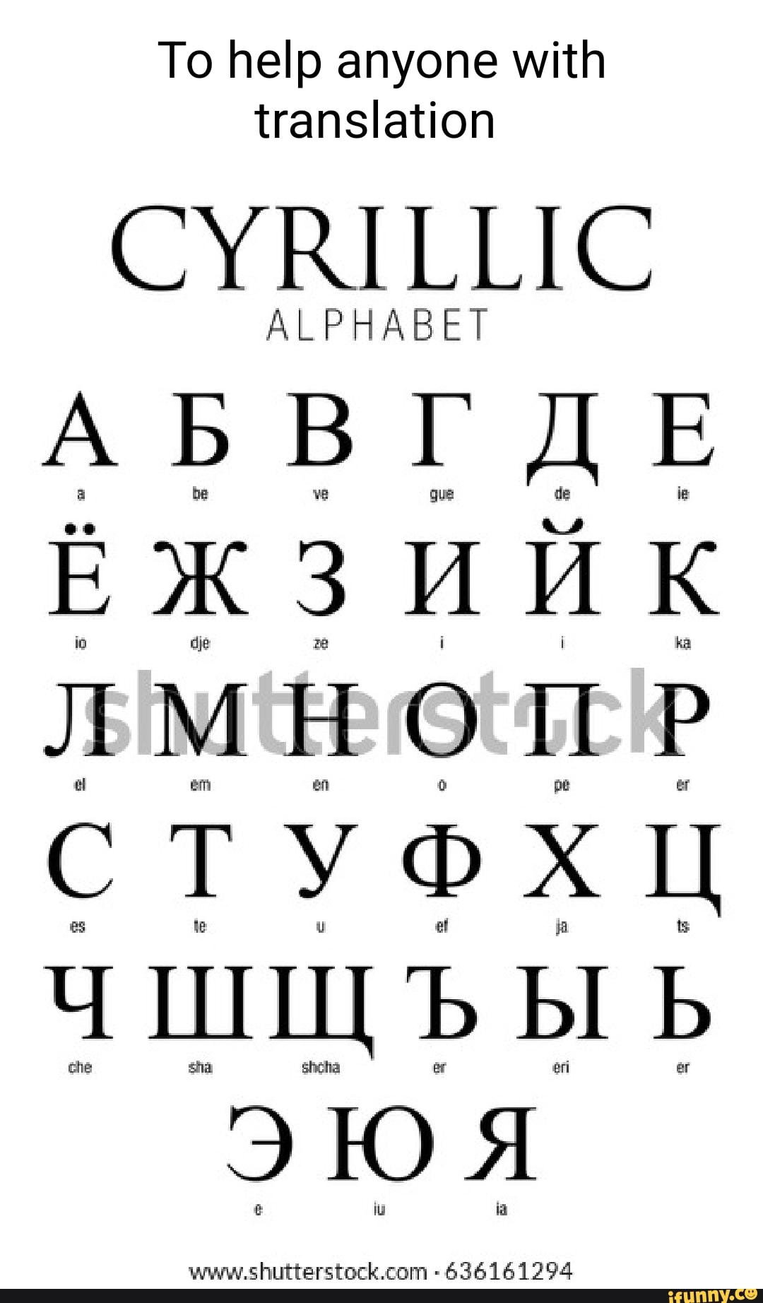 Russian Cyrillic Alphabet Translation