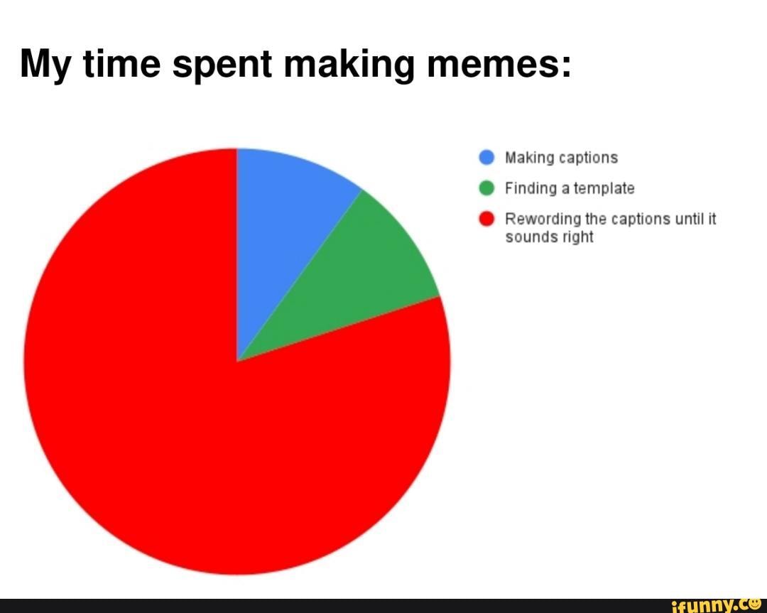 My time spent making memes: @ Making captions @ Finding a template ...