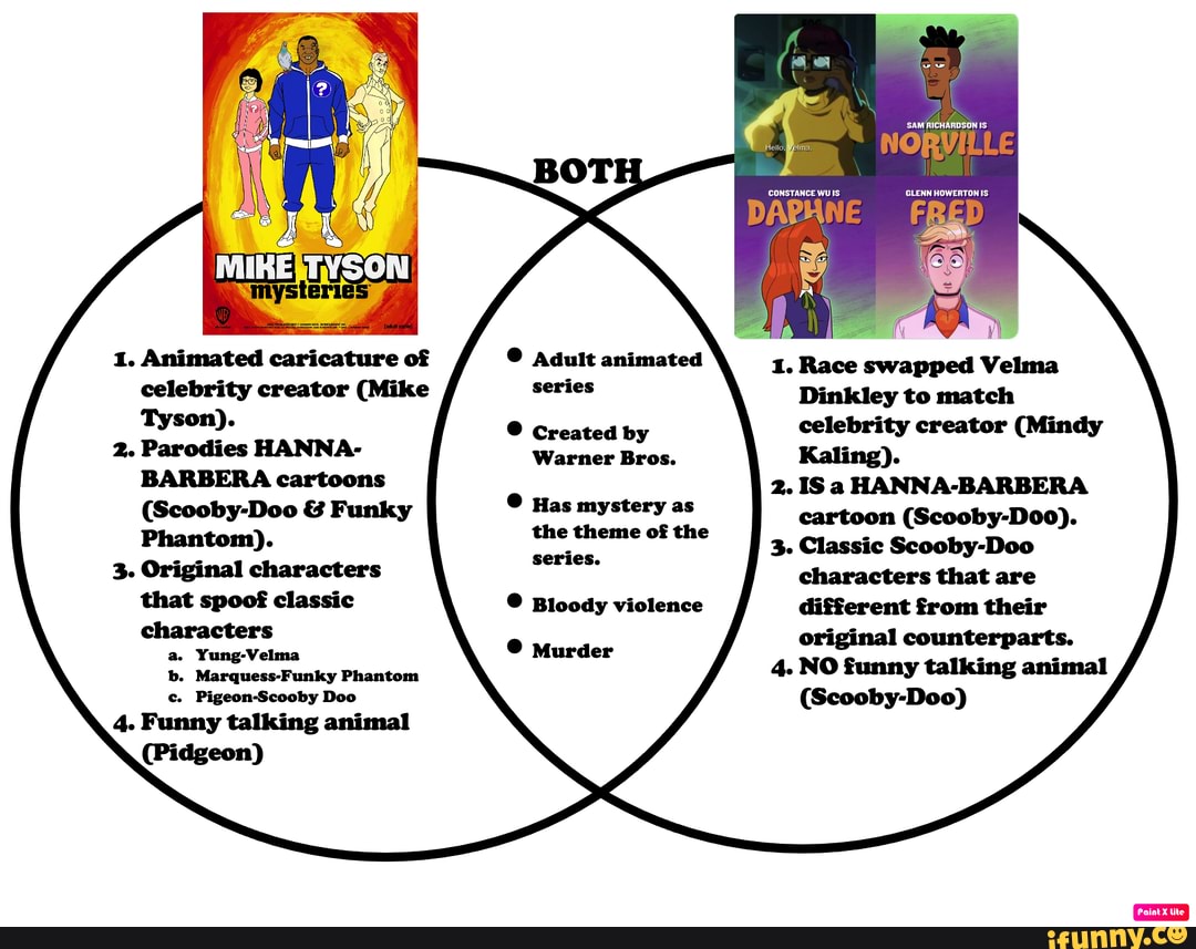 Compare and contrast between Mike Tyson Mysteries and the upcoming ...