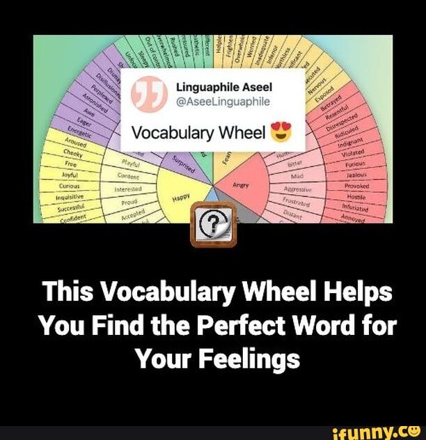 Vocabulary Wheel This Vocabulary Wheel Helps You Find the Perfect Word ...