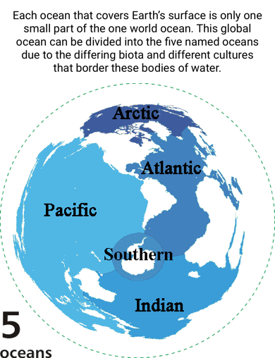 Oceanography memes. Best Collection of funny Oceanography pictures on ...