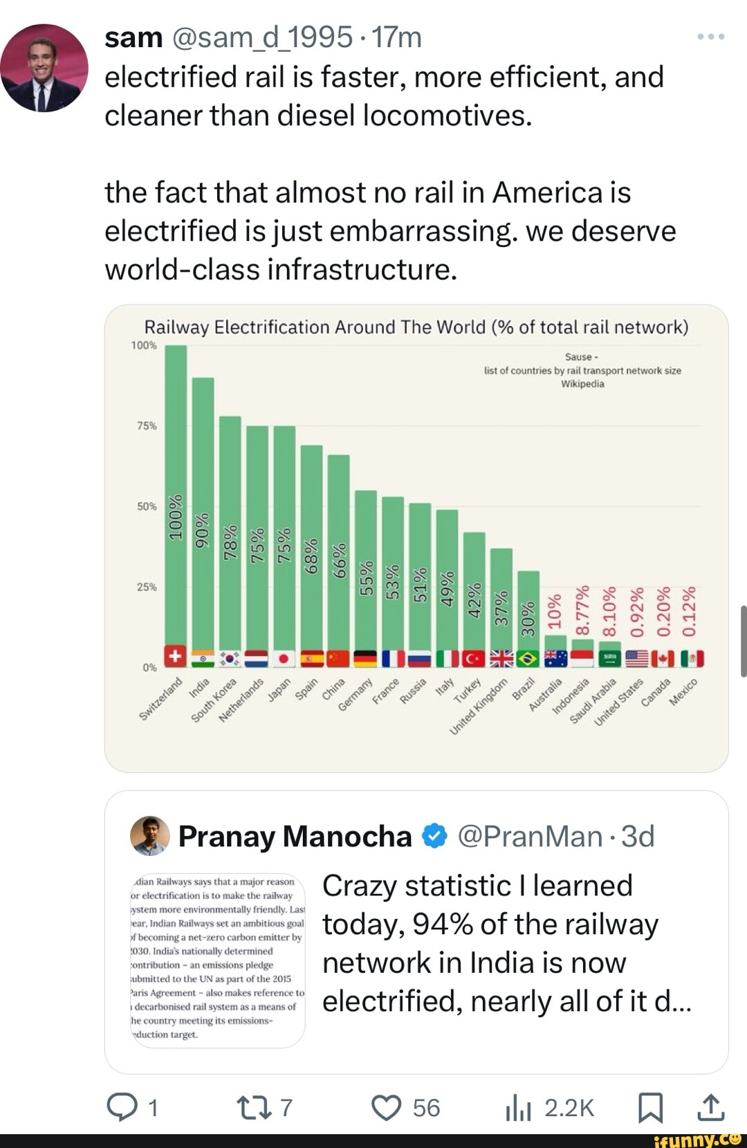 Infrastructure memes. Best Collection of funny Infrastructure pictures ...