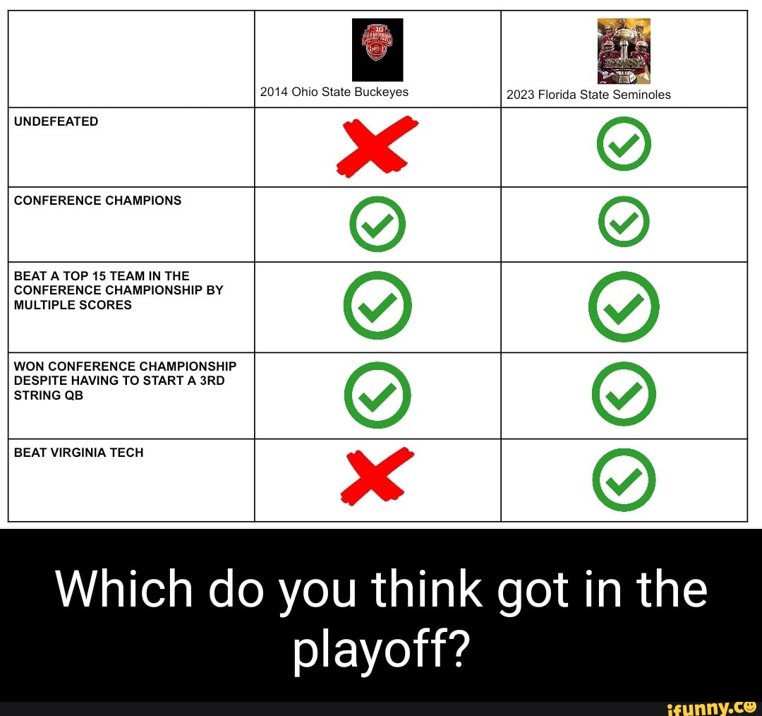 2014 Ohio State Buckeyes 2023 Florida State Seminoles UNDEFEATED ...