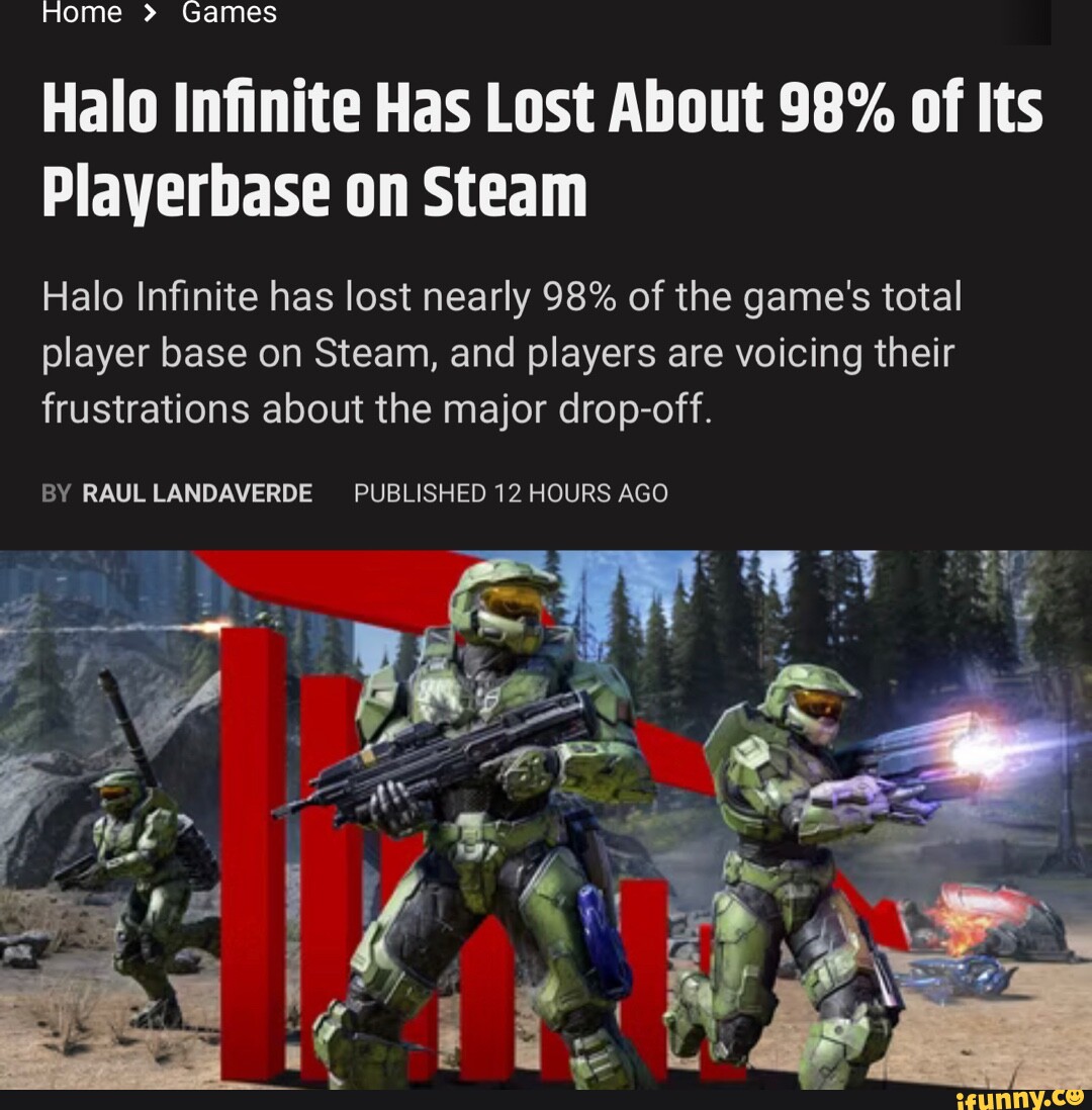 Home > Games Halo Infinite Has Lost About 98% of Its Playerbase on ...