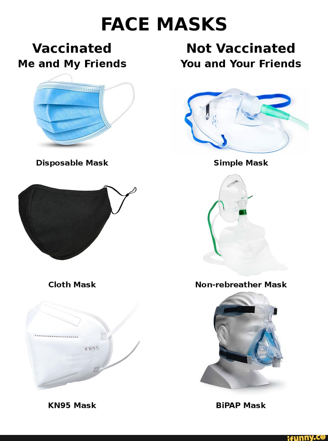 Bipap memes. Best Collection of funny Bipap pictures on iFunny