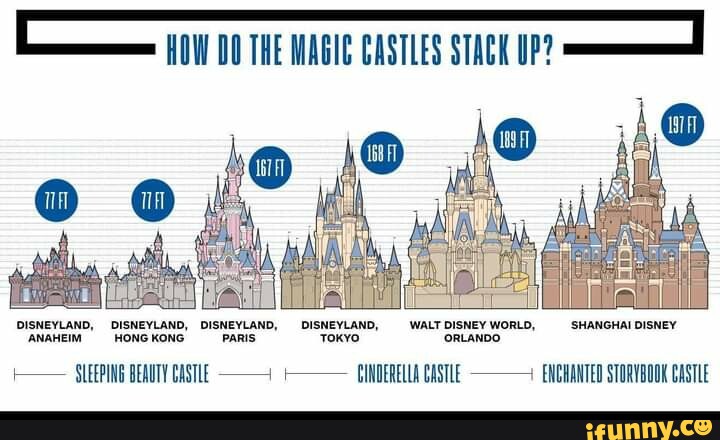 HOW DO THE MAGIC CASTLES STACK UP? -l DISNEYLAND, DISNEYLAND ...