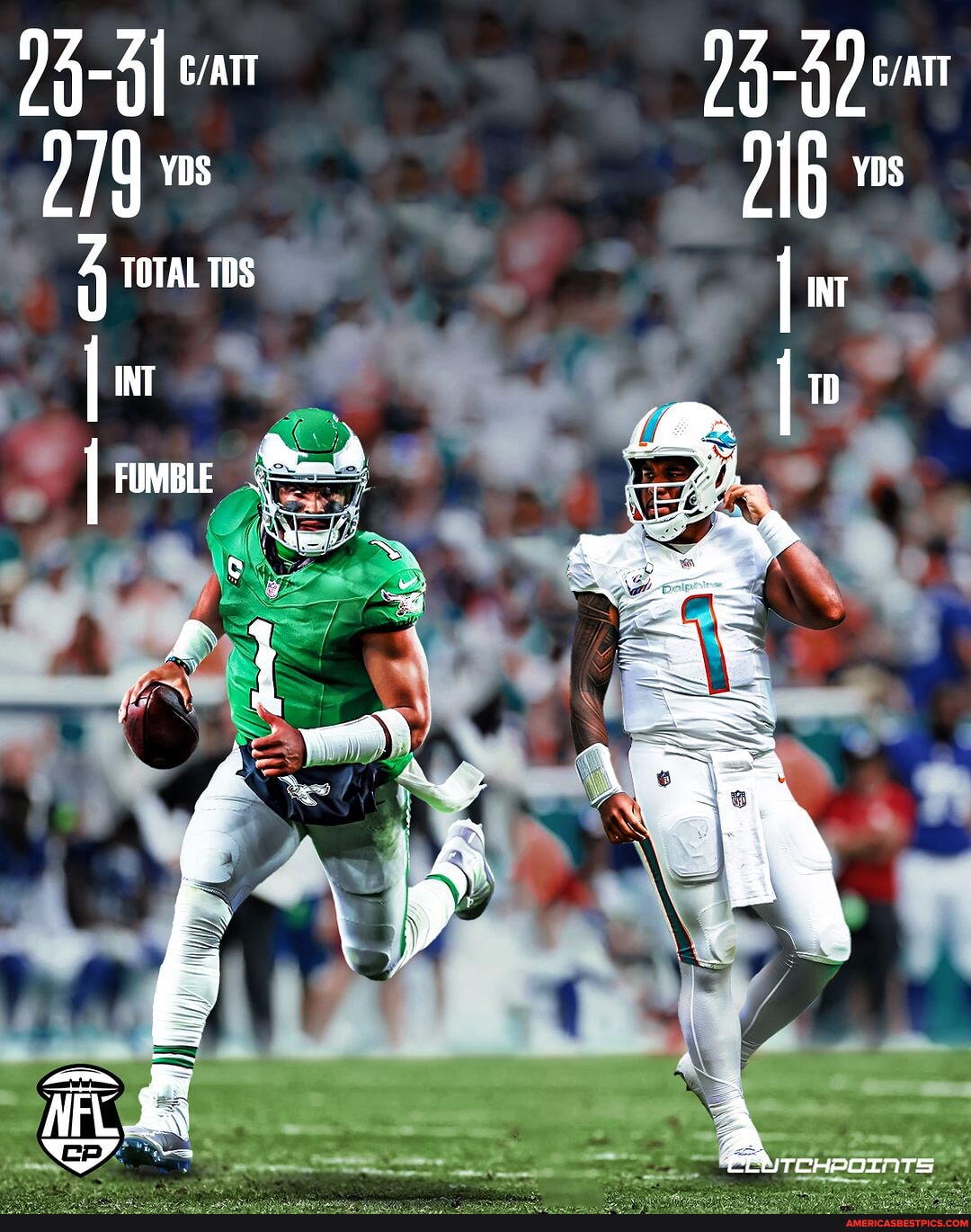 Jalen Hurts and the Philadelphia Eagles defeated Tua Tagovailoa and the Miami Dolphins in a ...