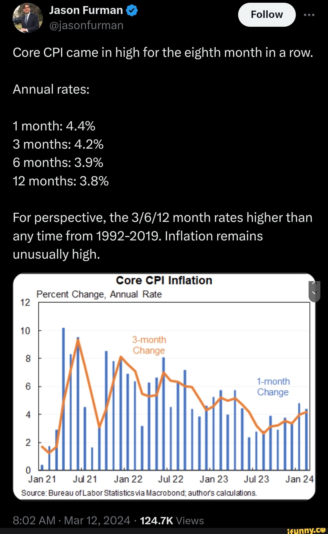 Cpi memes. Best Collection of funny Cpi pictures on iFunny