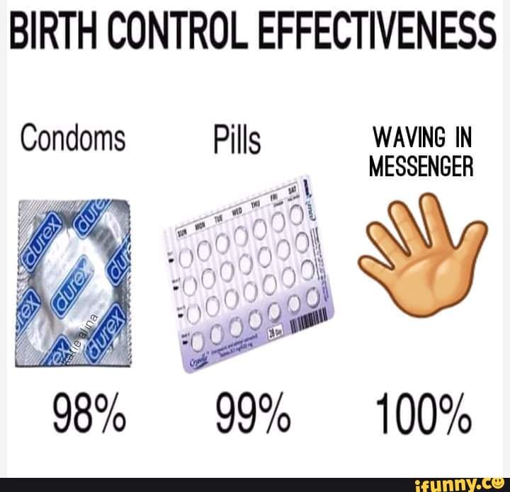 Birth Control Methods Effectiveness Chart