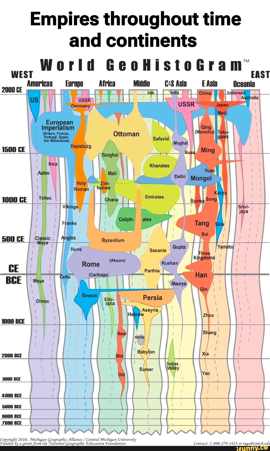 Empires throughout time and continents WEST World GeoHistoGram Africa ...