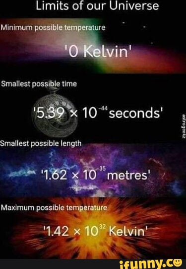 Limits of our Universe Kelvin' Minimum re Smallest possible time 589% ...